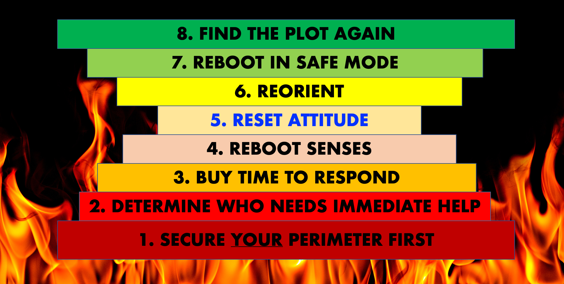 On finding the plot again – Thinking about Museums